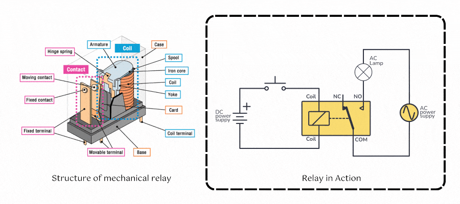 Essential Electronic Components Simplified for Beginners - Electronics Help