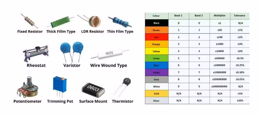 Essential Electronic Components Simplified for Beginners - Electronics Help