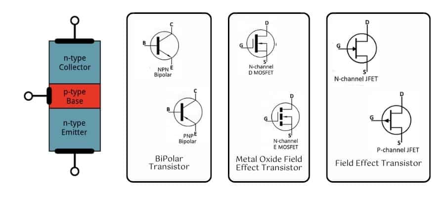 Essential Electronic Components Simplified for Beginners - Electronics Help